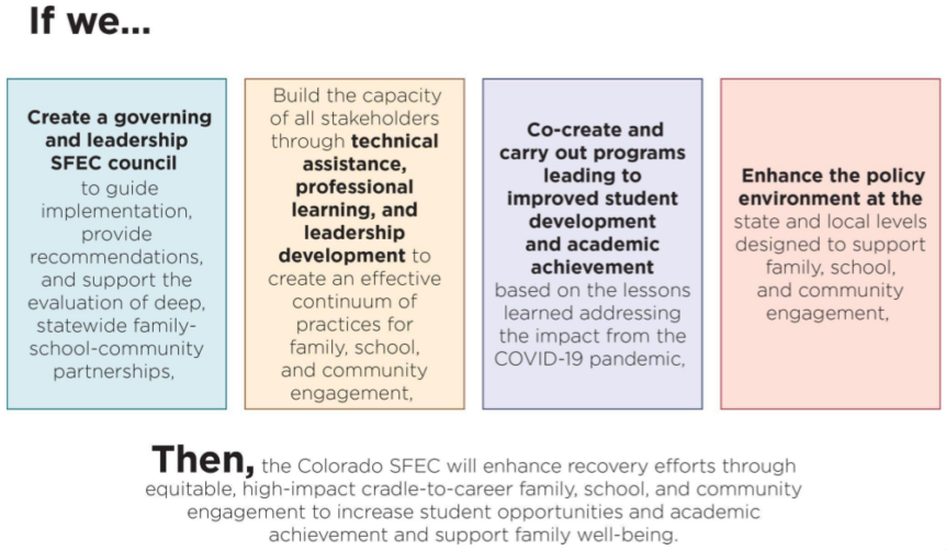 Family and Community Partnership | The Colorado Education Initiative